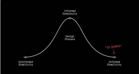 Informed simplicity - Brian Ross